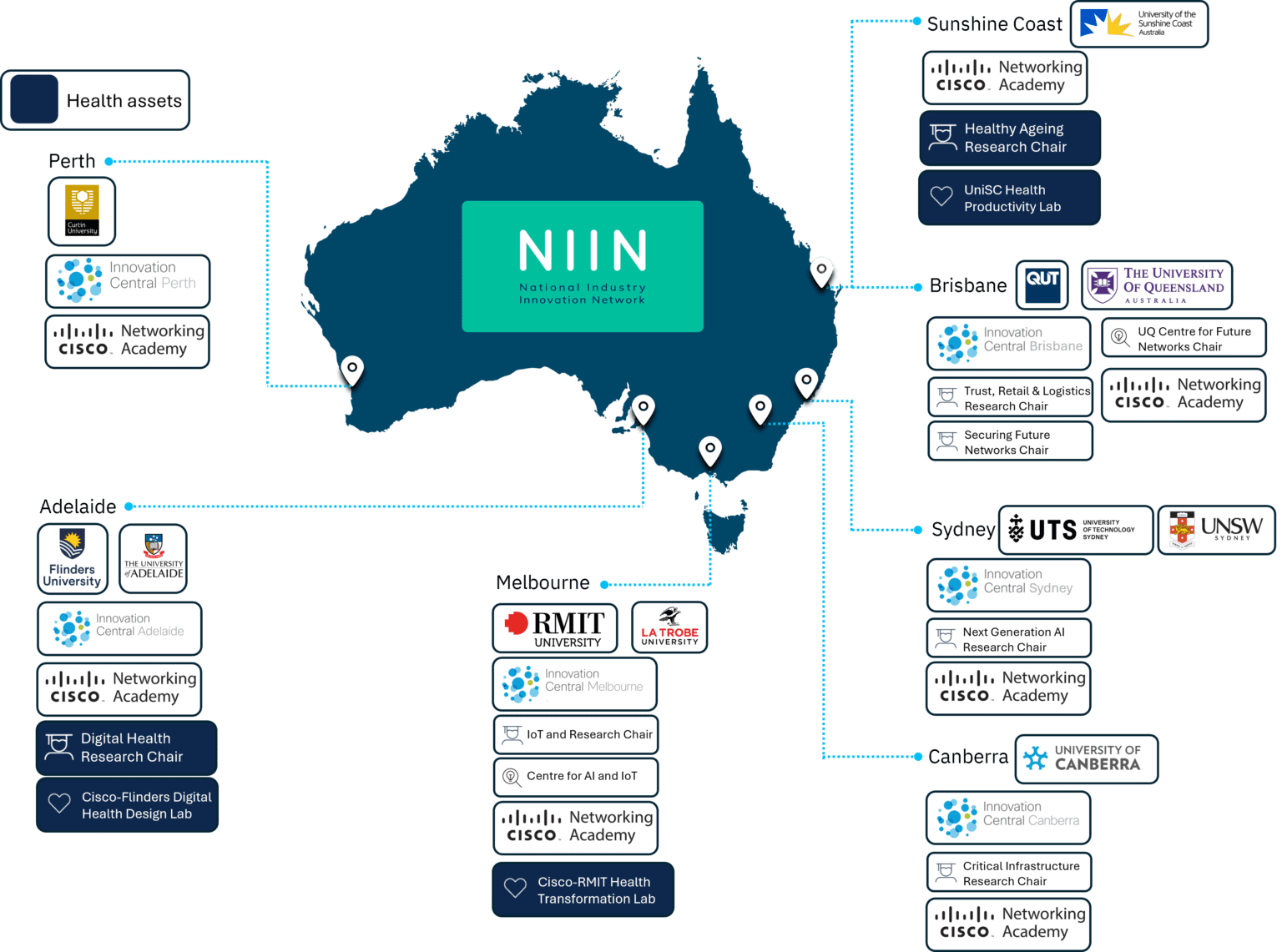National Industry Innovation Network (NIIN) Health Alliance - RMIT ...