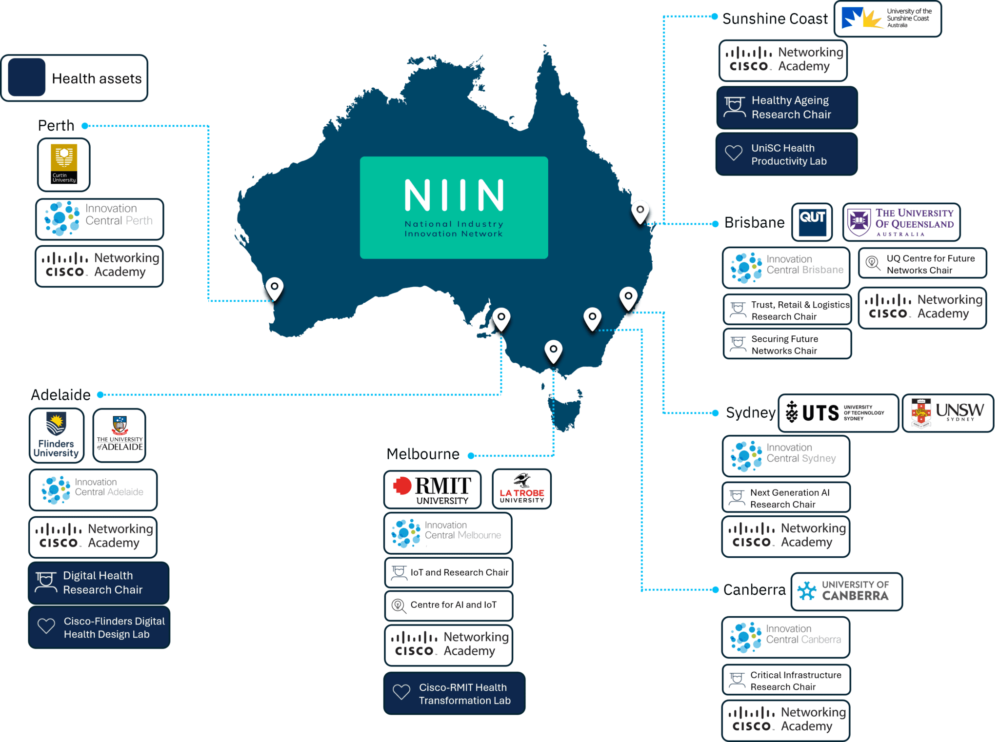 Health x Digital Transformation - RMIT Health Transformation Lab